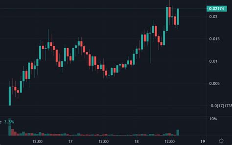 Sora再掀ai热潮，速览14个ai概念代币 Web3资讯 Odaily