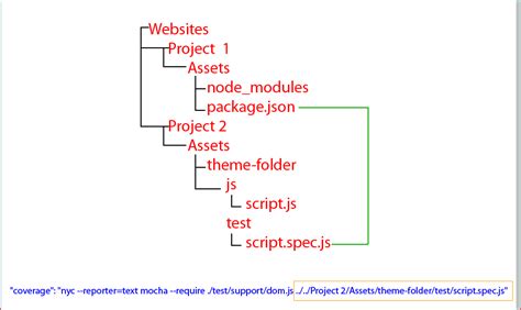 coverage not working for files outside working directory · issue 962