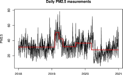 Figure 8 From Genetic Algorithm With A Bayesian Approach For The