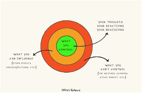The Stoic Mindset How To Use Ancient Lessons To Face Lifes Challenges