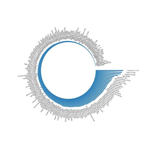 Asjad Naqvi Phd On Linkedin Stata Dataviz Polarspike Worldbank Debt Sustainability 12 Asjad Naqvi Phd On Linkedin Stata Dataviz Polarspike Worldbank Debt Sustainability 12
