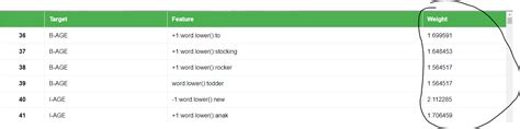 Machine Learning What Is A Conditional Random Field Artificial Intelligence Stack Exchange