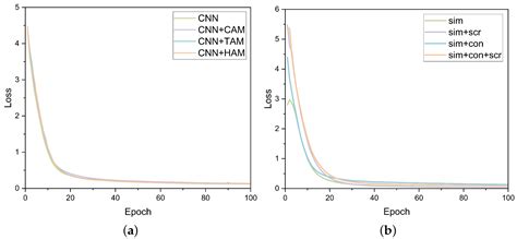 A Novel Unsupervised Segmentation Method Of Canopy Images From Uav