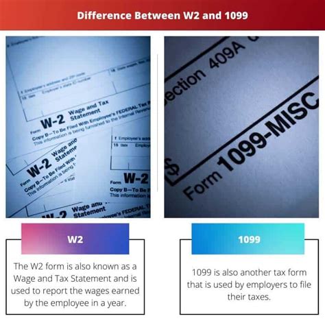 W2 Vs 1099 Difference And Comparison