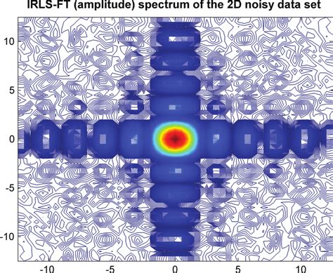 The 2d Amplitude Spectrum Of The Noisy Data Set Calculated By Irls Ft