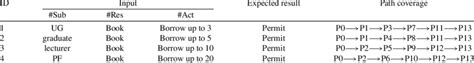 The Base Path Testing Case Download Table