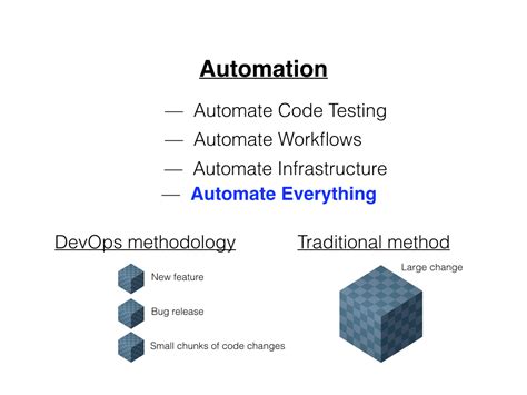 VMware Virtualization DevOps A Collaboration Of Development And Operations