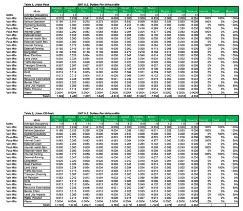 40 Cost Benefit Analysis Templates And Examples ᐅ Templatelab