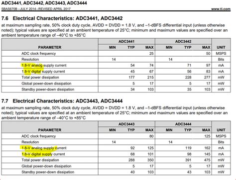 ADC Power Consumption Versus Sample Rate Graph Data Converters Forum Data Converters