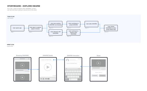 Wireframing Flow Chart On Behance
