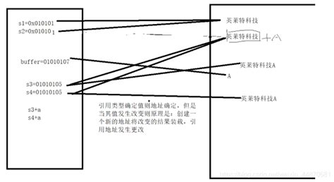 C中数组的声明和初始化以及字符串string对象基础特征属性常用方法字符串格式化formatc 初始化对象数组 Csdn博客