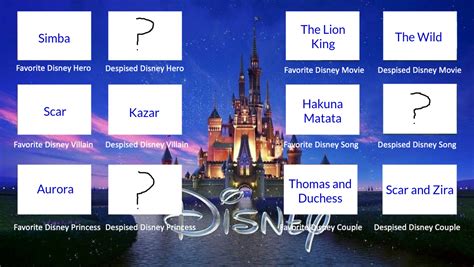 My Disney Controversy Meme By Jrg2004 On Deviantart