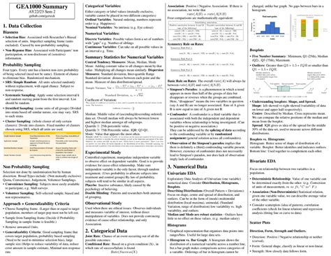 gea1000 cheatsheet summary made gea1000 summary ay22 23 sem 2