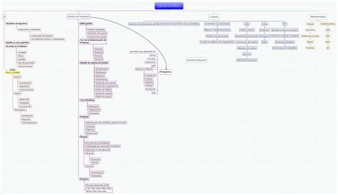 Ingeniería De Software Xmind Mind Mapping Software
