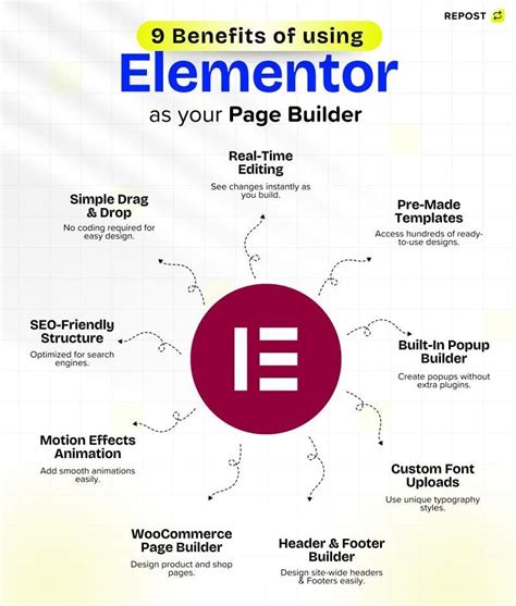 Wordpress Elementor Wordpressdevelopment Wordpresswebsite Uzzal