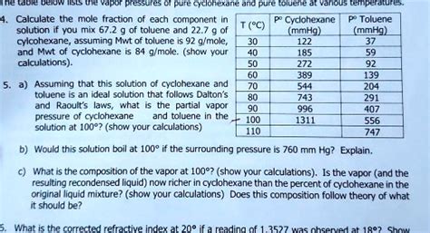 SOLVED: Titlewithtopic: Mole Fraction Calculation and Vapor Composition in a Cyclohexane-Toluene ...
