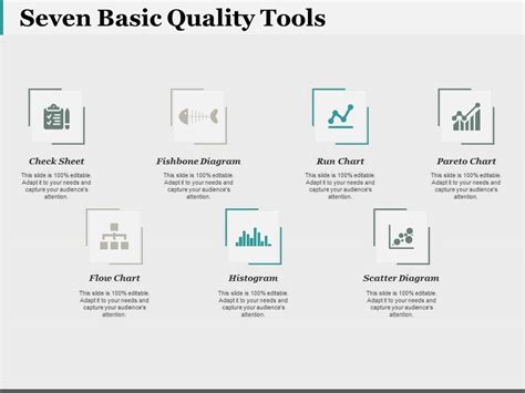 Seven Basic Quality Tools Ppt Powerpoint Presentation Outline Visual Aids