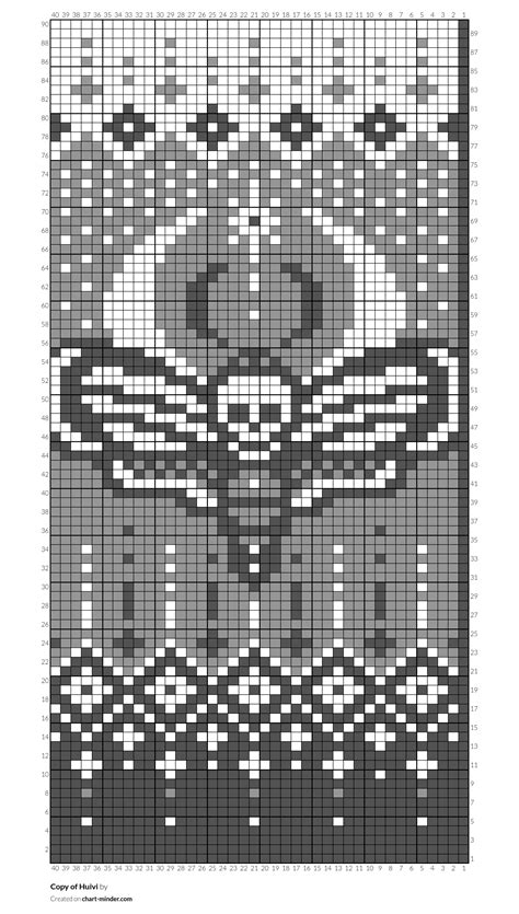 Chart Pattern Artofit