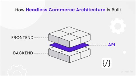 Headless Commerce Architecture Explained How Does It Built