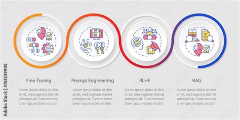 Advanced Machine Learning Loop Infographic Template Prompt Engineering Data Visualization With