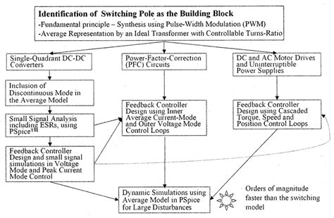 Flow Chart Of Topics In The First Power Electronics Course Download Scientific Diagram