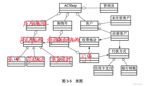软考下午科目——第三章——uml分析与设计uml 构件图component Diagram展现了一组构件之间的组织和依赖专注于系统的