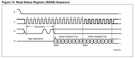 M95512 And Stm32f103 Spi3 No Have Read Data Stmicroelectronics Community