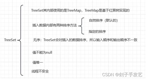 Java集合简介（一）：set集合 Hashset、linkedhashset、treesetjava Hashset Treeset性能
