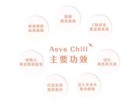 【aeye Chill 眼の高潮】幫你chill走黑眼圈 Aeye Beauti