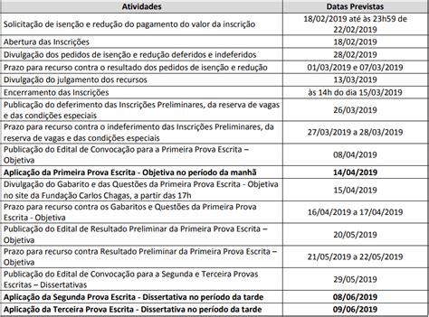 Concurso Dpe Sp Defensor Inscrições Encerradas Para 40 Vagas