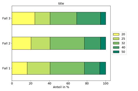 Python X How Do I Attach Colors To Specific Values In A Pandas Barh Plot Stack Overflow