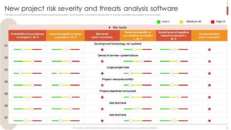 Software Risk Evaluation Ppt Powerpoint Presentation Complete Deck With Slides