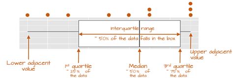 17 Visualizing Univariate Distributions Exploratory Data Analysis In R