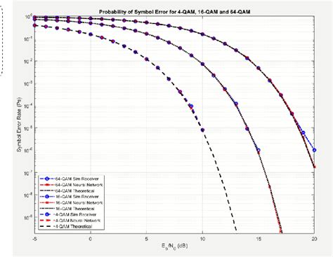 Figure 2 From Deep Learning Based Demodulation Of Radio Signal