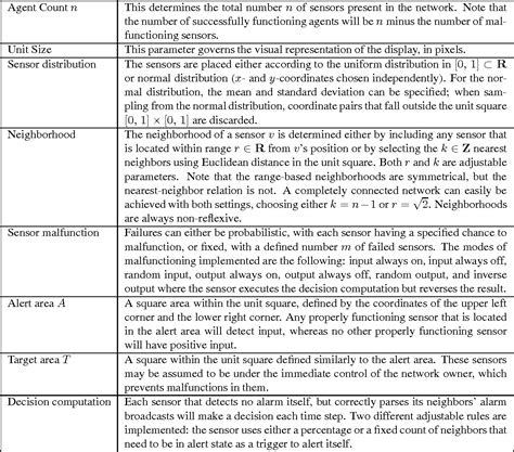 table 1 from decision making in a distributed sensor network semantic