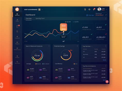 Server Monitoring Dashboard App Design Dashboard Design Interface