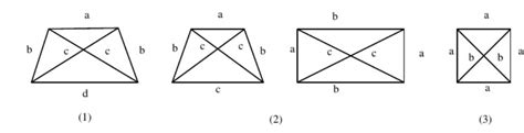1 Four Distinct Distances 2 Three Distinct Distances 3 Two