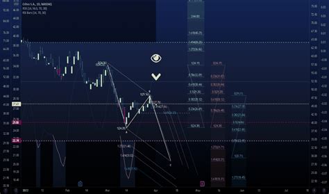 Crto Stock Price And Chart — Nasdaqcrto — Tradingview