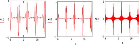 The Time Evolution Of The Atomic Inversion As A Function Of The Scaled