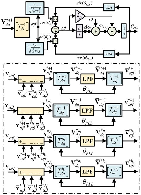 Performance Analysis And Benchmarking Of Pll Driven Phasor Measurement Units For Renewable