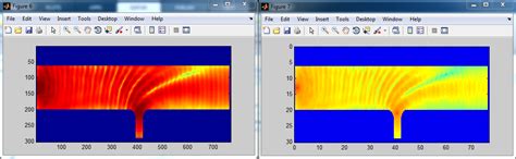 Matlab Imagesc And Image Display The Same Colormap Differently