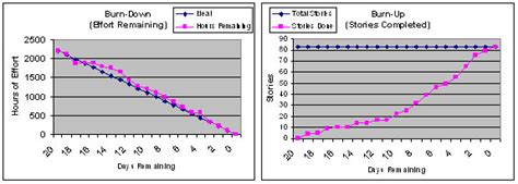 The Agile V Balanced Scorecard Metrics Agileconnection