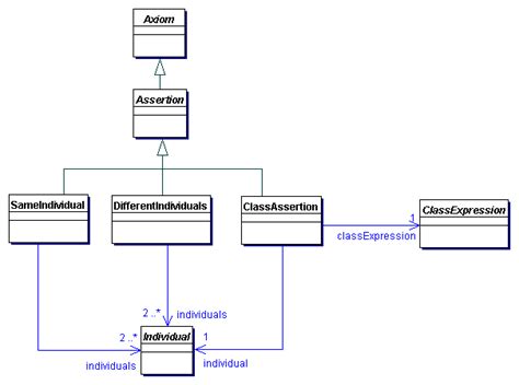 Owl Web Ontology Language Structural Specification And Functional Style Syntax Second Edition