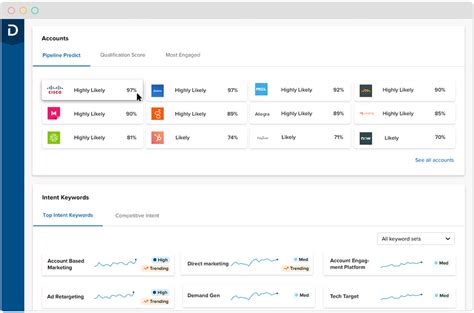 Demandbase One Reviews 2023 Details Pricing And Features G2