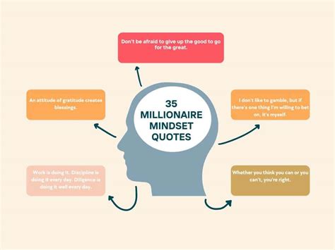 37 Greatest Millionaire Mindset Quotes To Inspire You