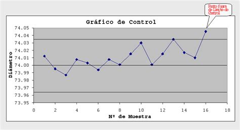 Manual De Herramientas Básicas Para El Control De Calidad Gráficos De