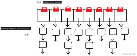 Hashtable Hashmap Concurrenthashmap 三者区别hashmap和hashtable和concurrent Csdn博客