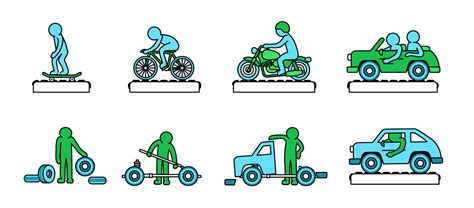 Why Incremental Design Really Work In Agile