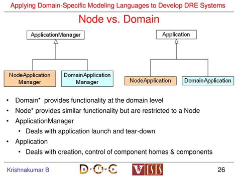 Applying Domain Specific Modeling Languages To Develop Dre Systems Ppt Download