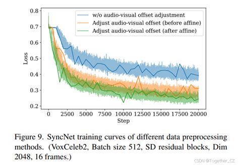 Latentsync Audio Conditioned Latent Diffusion Models For Lip Sync——基于